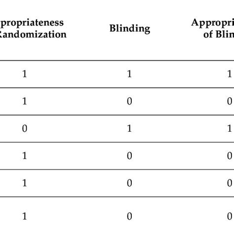 Marginal Bone Loss Mbl Assessment Download Scientific Diagram
