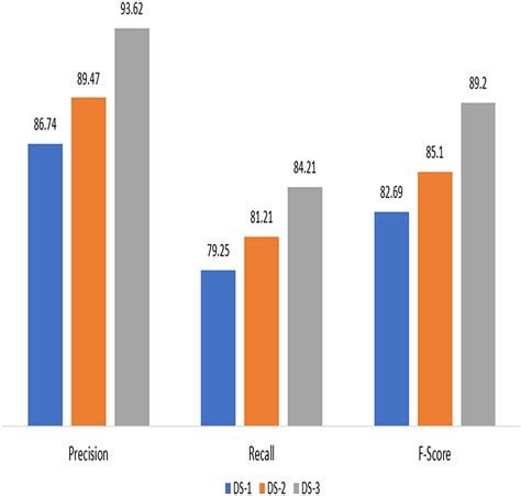 rnn bilstm crf based amalgamated deep learning model for electricity