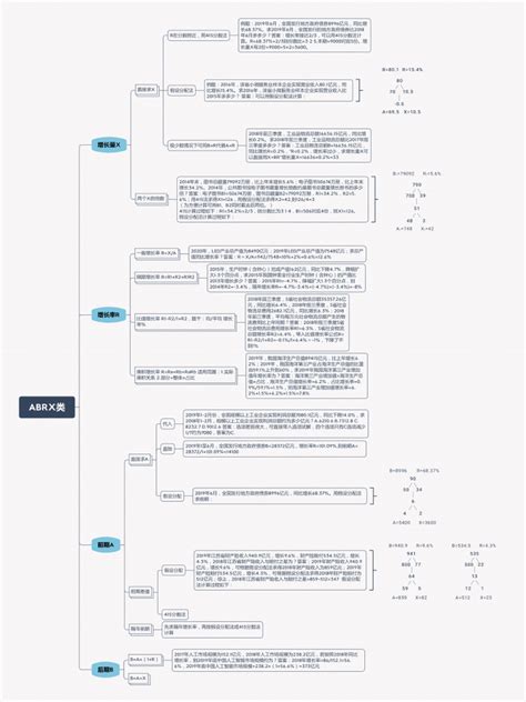 【花生十三】资料分析思维导图 Pdf