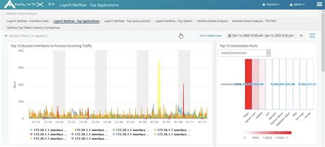 Opsramp Gives A Boost To Netflow And Uc Monitoring Opsramp Gives A Boost To Netflow And Uc Monitoring