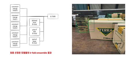Github Choipp Trash Object Detection Naver Connect Foundation