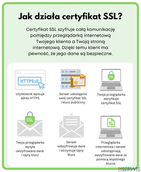 Darmowe Certyfikaty Ssl Od Sectigo I Lets Encrypt W Ramach Autossl Które Lepsze Blog Mserwis