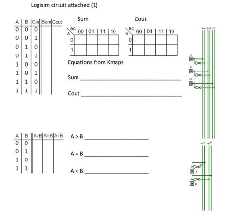 solved single bit adder 1 design a single bit full adder by