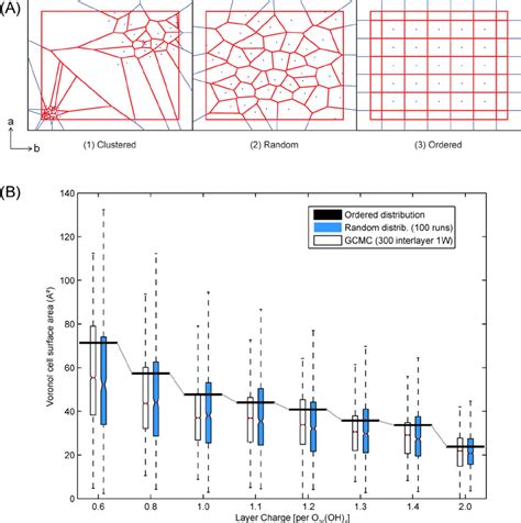 Voronoï Distribution Of Interlayer Cations Within Smectite Interlayers Download Scientific