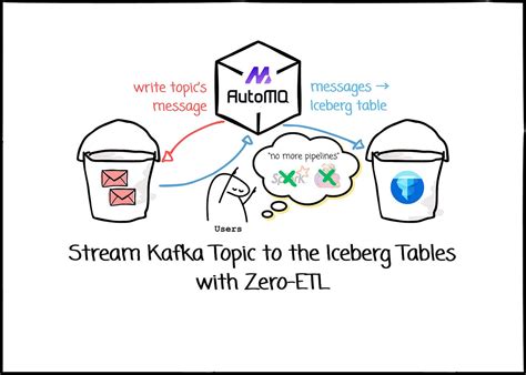 Leveraging Git And Github For Data Engineering Projects By Mohsin