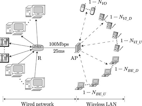 Network Topology For Simulation Experiments Download Scientific Diagram