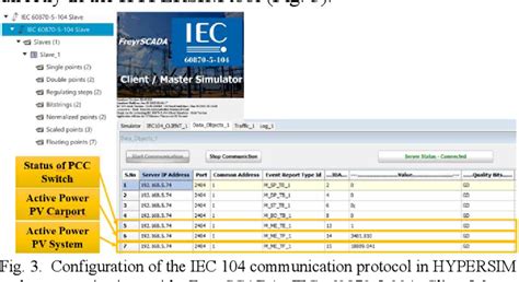 Figure 3 From Evaluating A Microgrid Operation Through Real Time Digital Twin Simulation