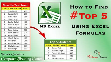 How To Find Top 5 Values In Excel Excel Top 5 Values With Names Excel Formula In Hindi