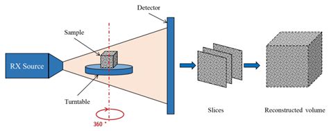 X Ray Tomography Investigation Of The Quality Of Architected Structures Obtained With Additive