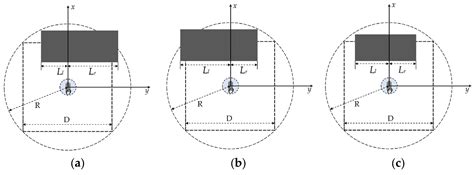 Jmse Free Full Text Maritime Search Path Planning Method Of An