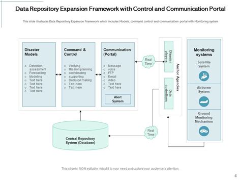 Data Repository Expansion Process Structural Infrastructure Development Requirements