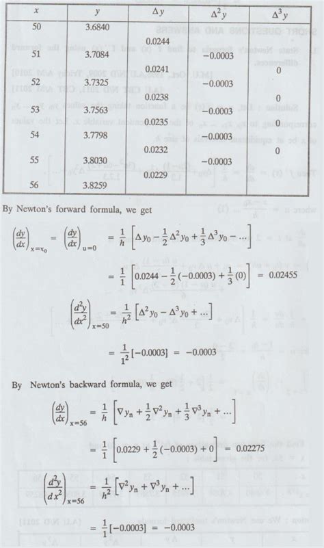 Approximation Of Derivatives Using Interpolation Polynomials Solved