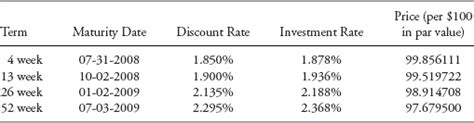 Price Of Treasury Bill Formula Quant RL