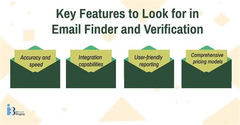 Top 17 Email Verification Tools For 2025 [tried And Tested] Inbound