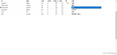 Mysql中int类型查询结果为空返回0mysql查询如果为空 返回0 Csdn博客