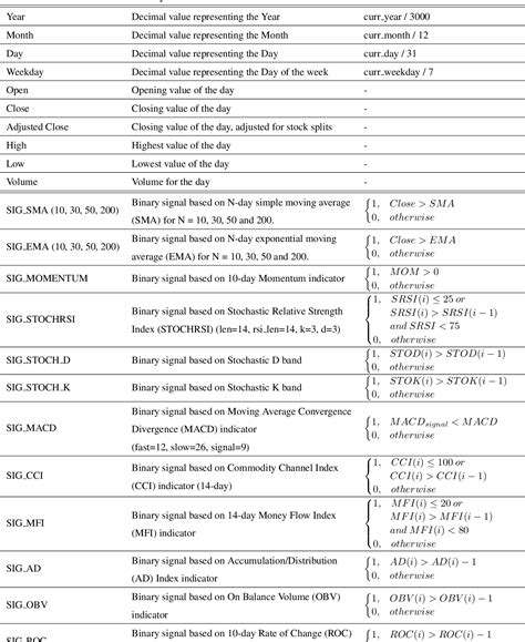 Spatiotemporal Transformer For Stock Movement Prediction Paper And