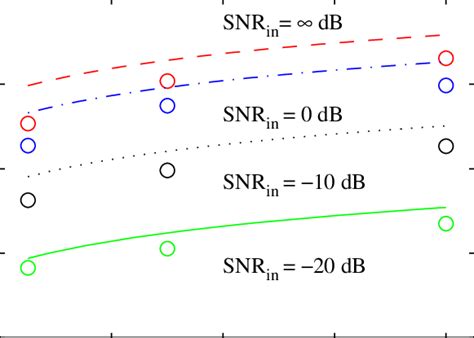Predicted Upper Bound Of Equation 3 8 Curves And Simulated Image Download Scientific