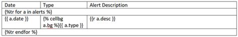 Python Docx Template