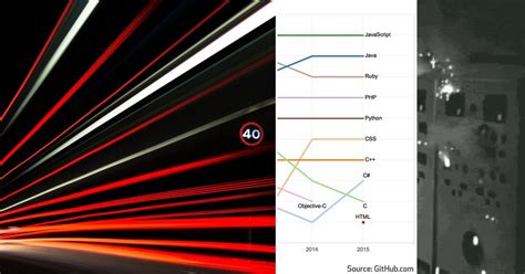 List Java Curated By Tarek Bari Medium