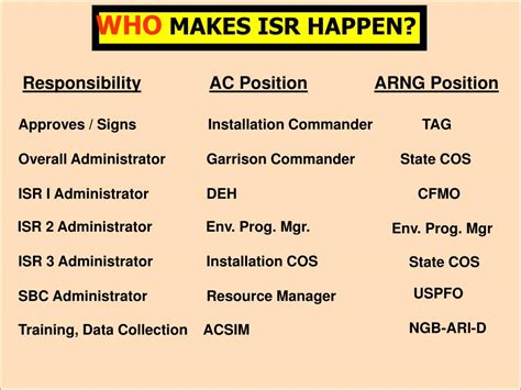 PPT INSTALLATION STATUS REPORT PowerPoint Presentation Free Download ID 3388984