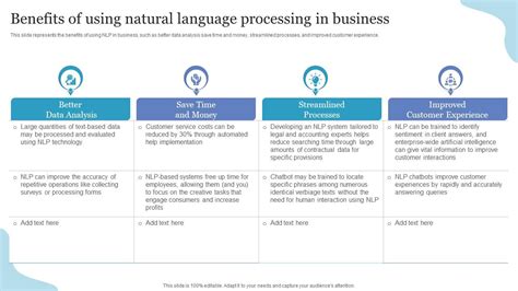 benefits of using natural language processing in business nlp ppt