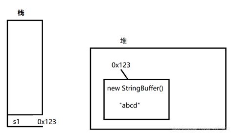 Stringbufferstringbuilder与使用加号“”直接拼接字符串的区别string类型的ab Csdn博客