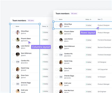 How To Create Data Tables In Figma Best Practices And Figma File Untitled Ui