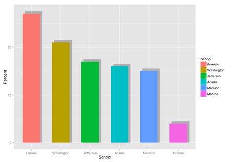 R Add Shadow Effect Ggplot Bars Barplot Stack Overflow