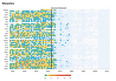 Data Without Emotion Doesn T Bring About Change