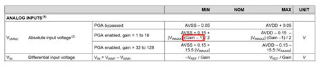 Ads1246evm Pdk Input Common Mode Range Of Ads1246 Data Converters