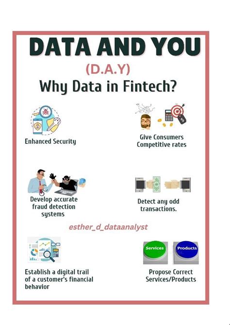 Maduka Esther On Linkedin Dataanalyst Fintech Data