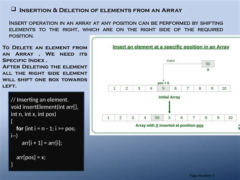 Various Operations Of Arraydata Structure Algorithmpptx