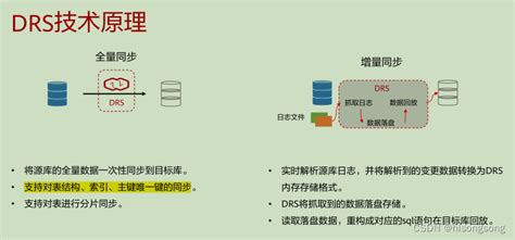 gaussdb工作级开发者认证—第四章gaussdb数据库迁移 guassdb工作级认证答案 csdn博客