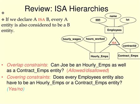 ppt the entity relationship model to relational model powerpoint