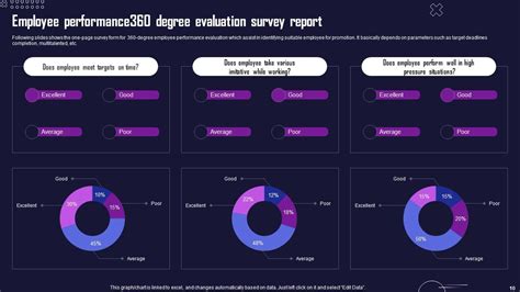 Evaluation Report Powerpoint Ppt Template Bundles Ppt Powerpoint