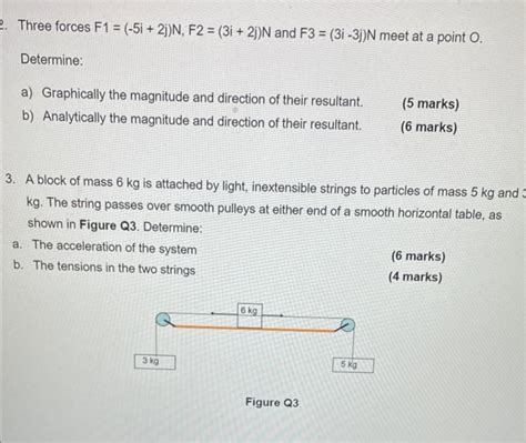 Solved Three Forces F1 −5i 2j N F2 3i 2j N And F3 3i−3j N