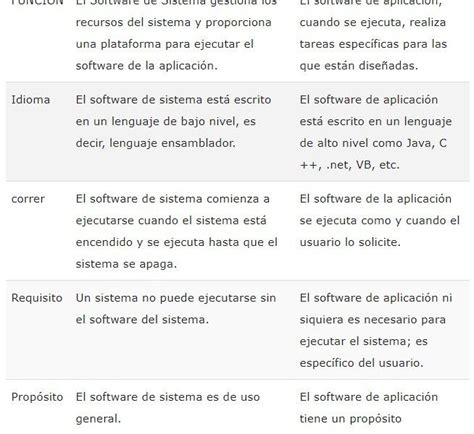 Descubre 2 Ejemplos De Software De Aplicación Mejora La Eficiencia De Tu Trabajo Software
