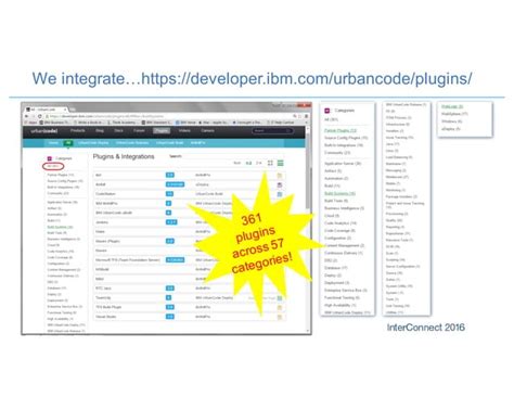 Introduction To Ibm Urbancode Deploy And Release Pdf