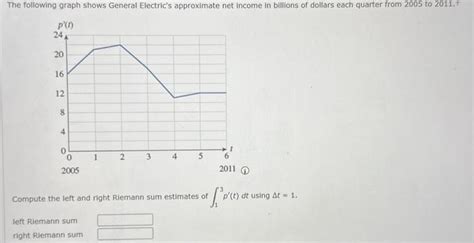 solved compute the left and right riemann sum estimates of