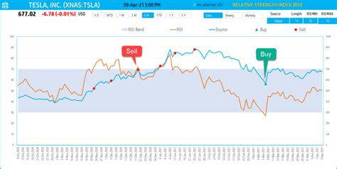 Rsi Relative Strength Index Indicator Excel Template Eloquens