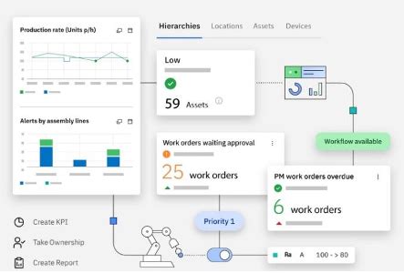 Migrate And Modernize IBM Maximo With AWS And Red Hat Containers