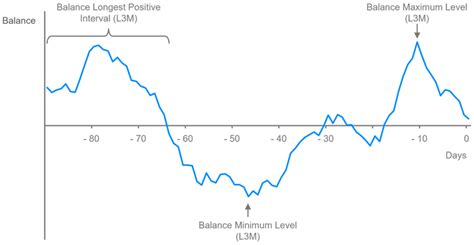 Shap Waterfall Plot Visualizing The Predicted Feature Contributions To Download Scientific
