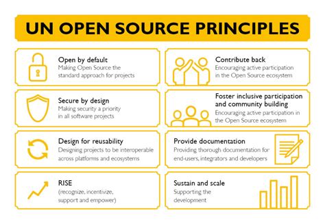 Linux Professional Institute Lpi Endorses Un Open Source Principles Linux Professional