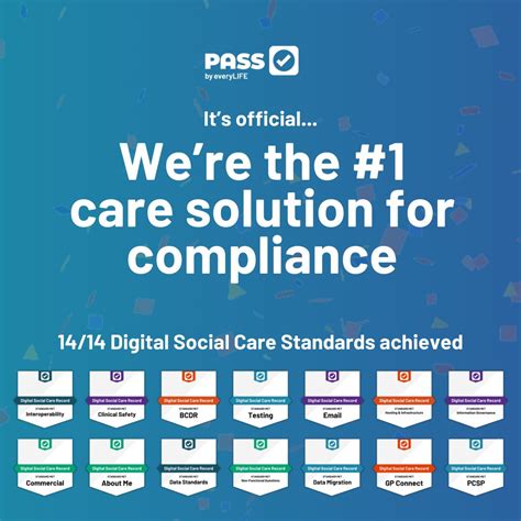 Everylife Technologies On Linkedin Passforsocialcare