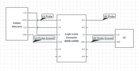Logic Level Converter Not Converting Low Logic Level As Expected