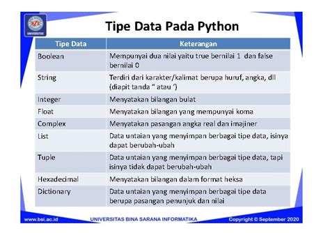 Pertemuan 2 Konsep Algoritma Tipe Data Konsep Algoritma