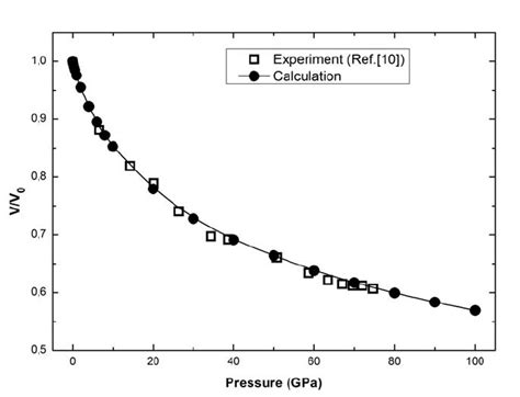 The Pressure Dependence Of Elastic Constants Download Scientific Diagram