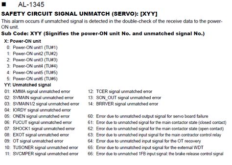 NX ALARM CODE SAFETY CIRCUIT SIGNAL UNMATCH SERVO Yaskawa Motoman
