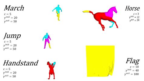 3d mesh animation compression based on adaptive spatio temporal