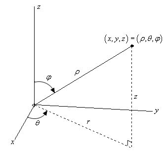 Calculus Iii Spherical Coordinates Artofit
